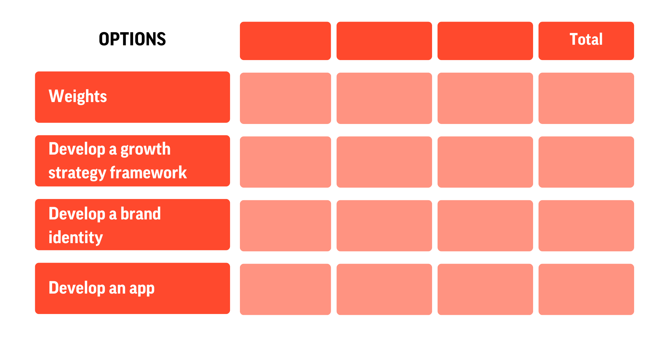 What’s a Weighted Decision Matrix? What’s a Weighted Decision Matrix?